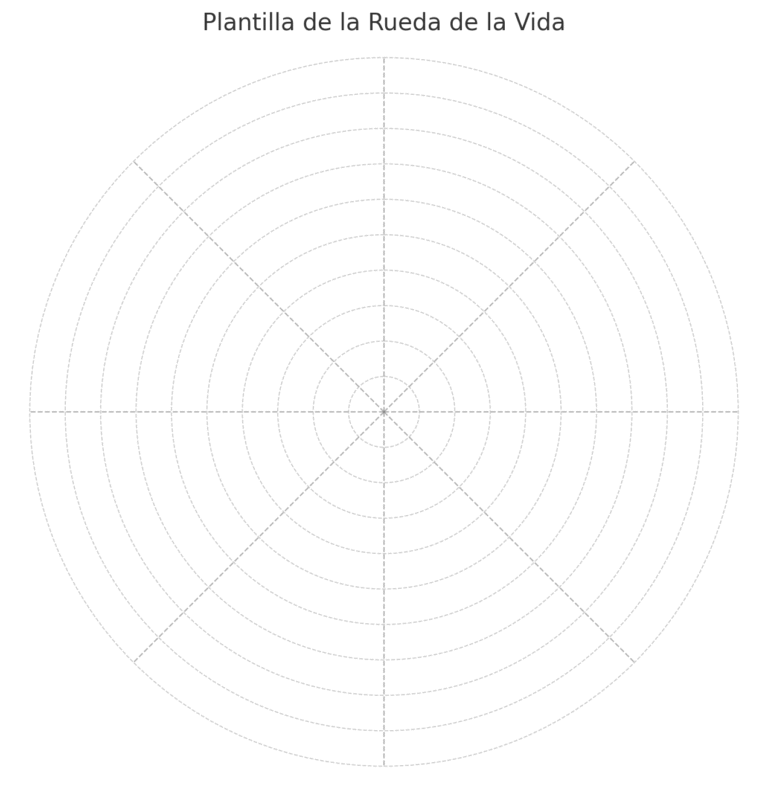 Herramientas de Coaching: La Rueda de la Vida (con plantilla) - Acalia